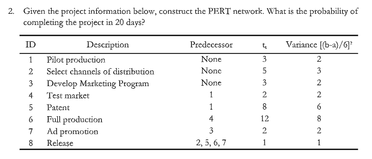 Given the project information below, construct the | Chegg.com