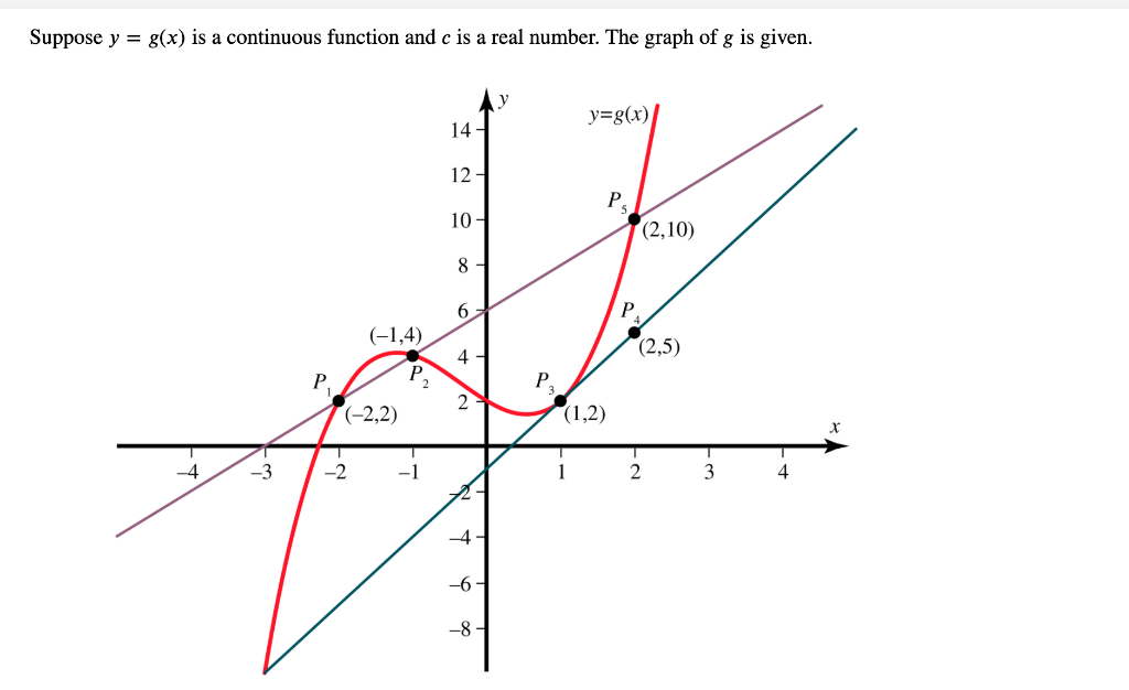 Solved Suppose y = g(x) is a continuous function and c is a | Chegg.com