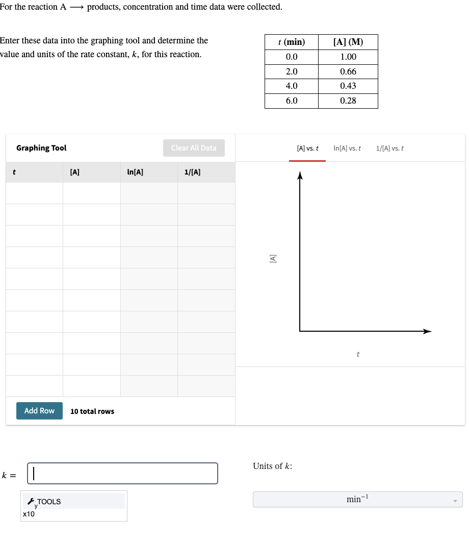 Solved Enter these data into the graphing tool and determine | Chegg.com