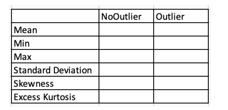 Solved create and complete the following summary | Chegg.com