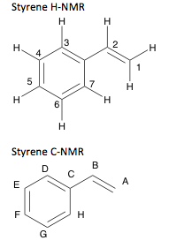 Solved Interpret the 1H NMR and 13C NMR spectra data | Chegg.com