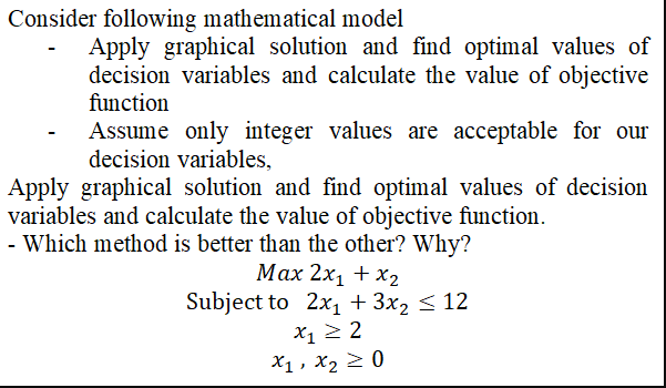 Solved Consider following mathematical model Apply graphical | Chegg.com