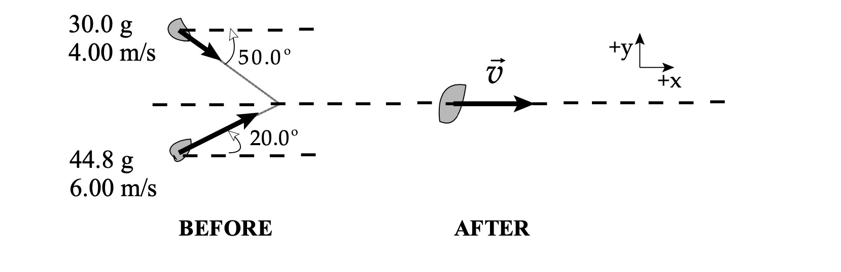 Solved Two pieces of putty move towards each other as shown | Chegg.com