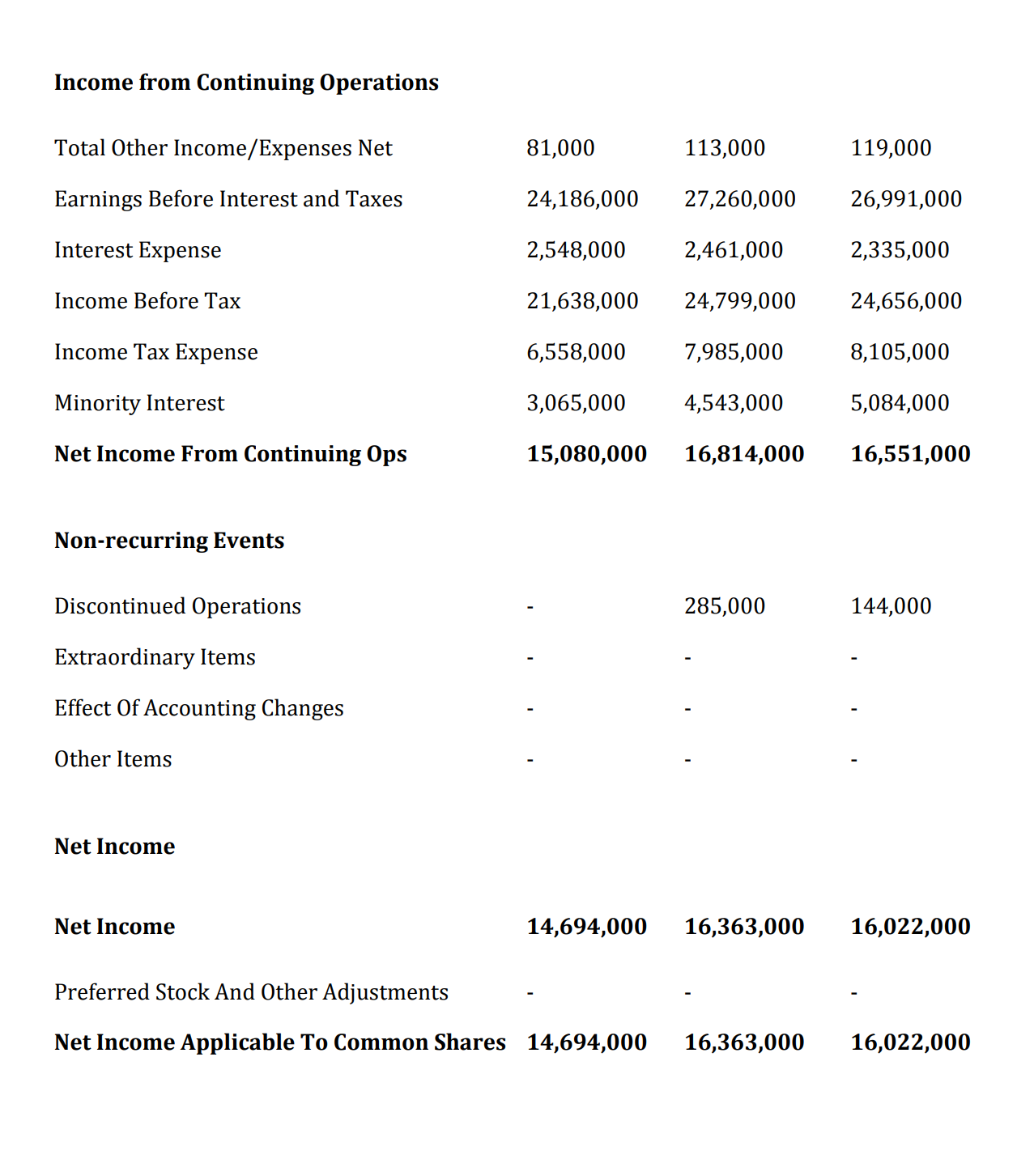 Solved ANNUAL REPORT PROJECT Select a publicly-traded | Chegg.com