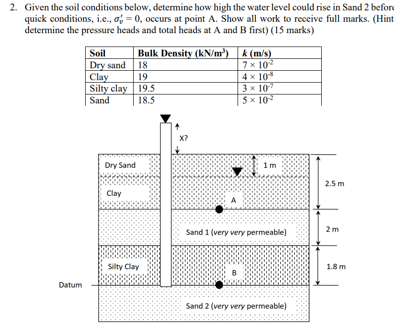 Solved 2. Given the soil conditions below, determine how | Chegg.com