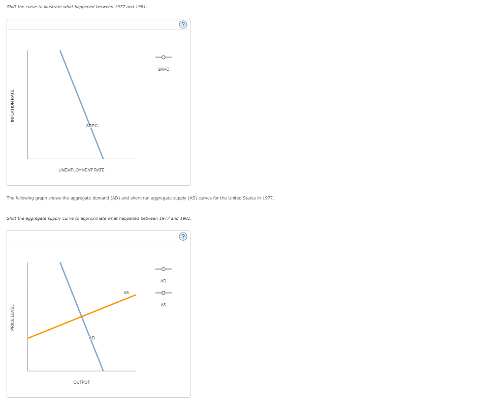 Solved Plot the data for these five years on the following | Chegg.com