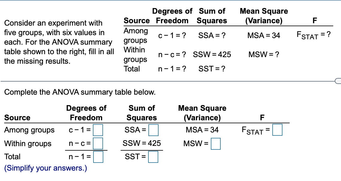 Solved Mean Square (Variance) F MSA = 34 Degrees of Sum of | Chegg.com