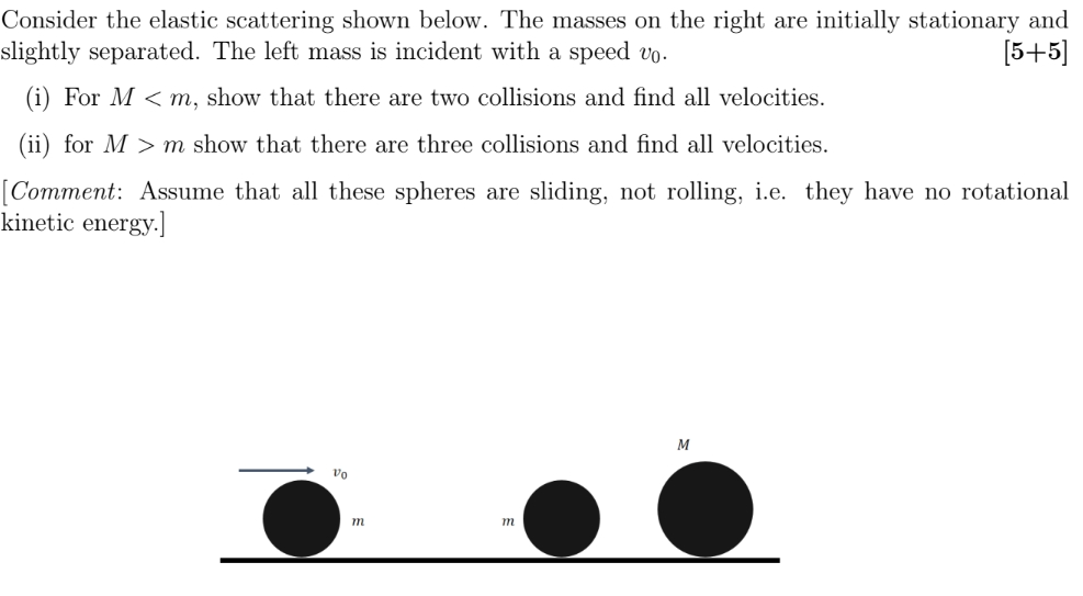Solved Consider the elastic scattering shown below. The | Chegg.com