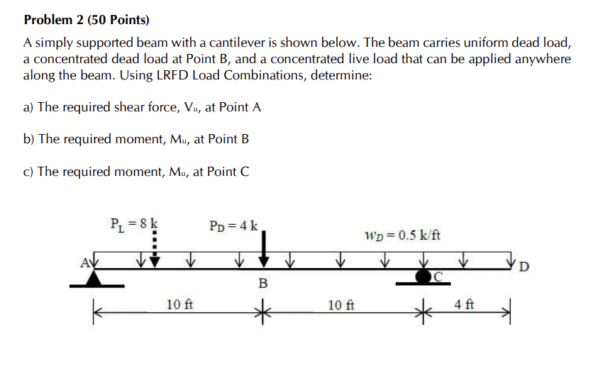 Problem 2 (50 ﻿Points)A simply supported beam with a | Chegg.com