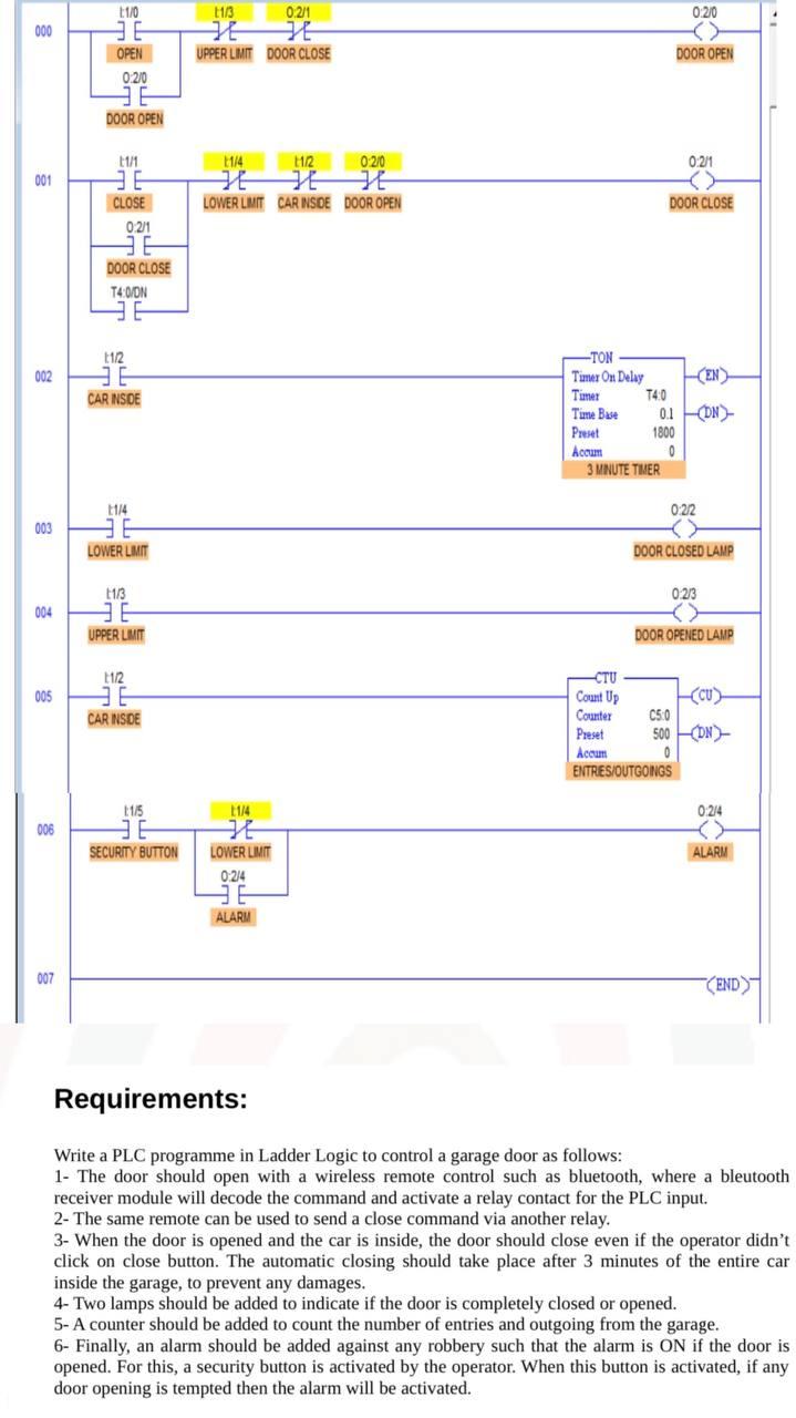 Solved This ladder logic was built up on these requirements | Chegg.com