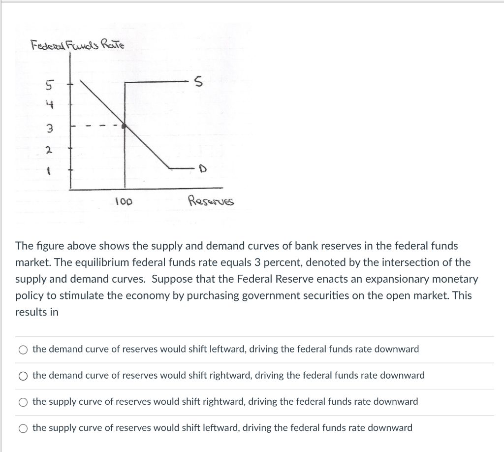 Solved Federal Funds Rate 5 s 24 اندا TE 2 D Too Reserves | Chegg.com