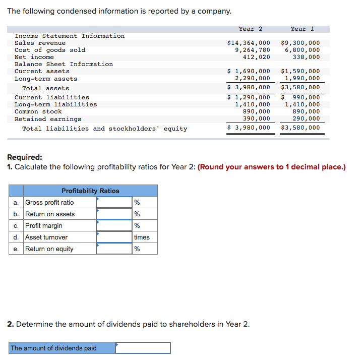 Solved The following condensed information is reported by a | Chegg.com