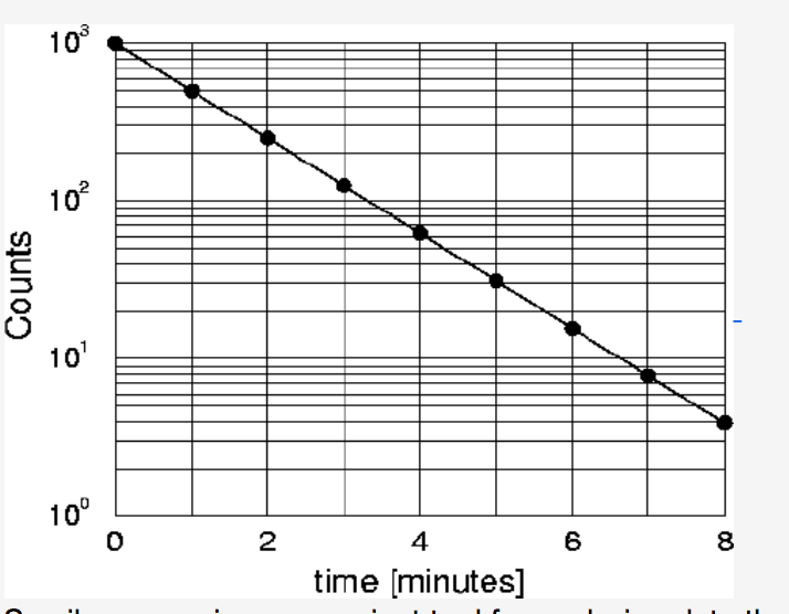 Solved Semilog paper is a convenient tool for analyzing data | Chegg.com