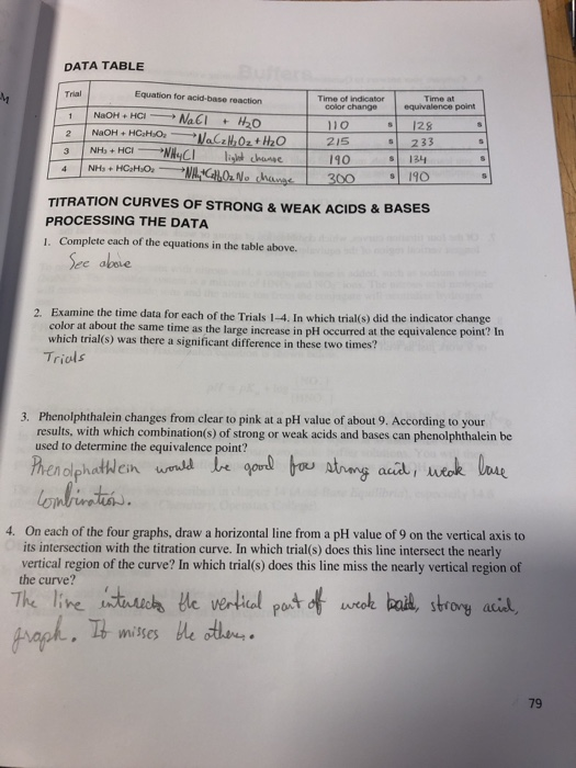 Solved DATA TABLE Equation for acid-base reaction Time of | Chegg.com