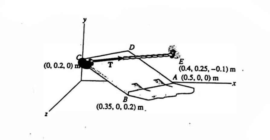 Solved The rope in the figure shown exerts a 700 N force T | Chegg.com