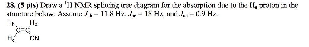 Solved 28. (5 pts) Draw a H NMR splitting tree diagram for | Chegg.com