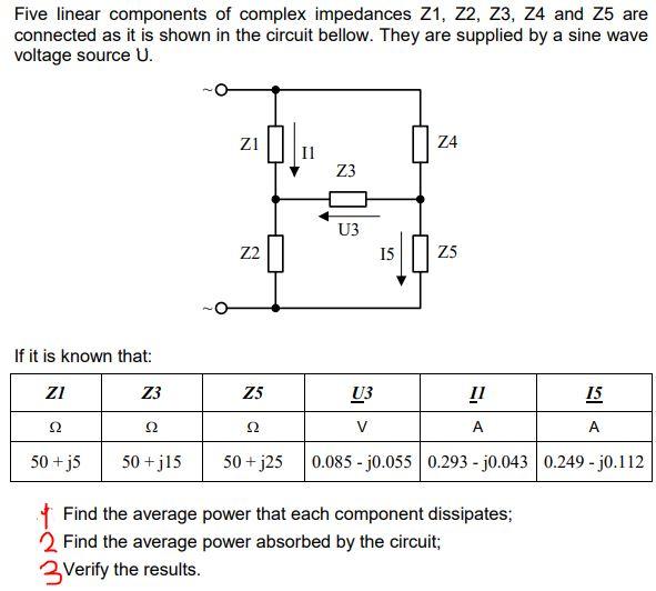 Solved Five linear components of complex impedances Z1, Z2, | Chegg.com