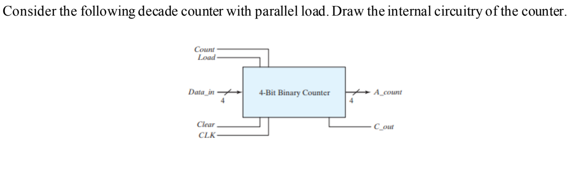 Solved Consider the following decade counter with parallel | Chegg.com