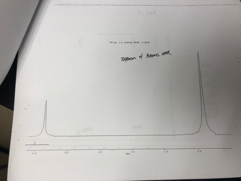 Solved Using the following graphs, IR, HNMR, and CNMR, | Chegg.com