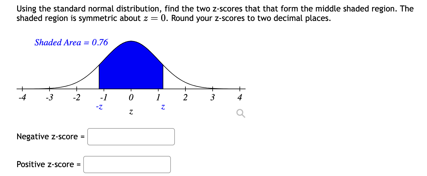 Solved Using the standard normal distribution, find the two | Chegg.com