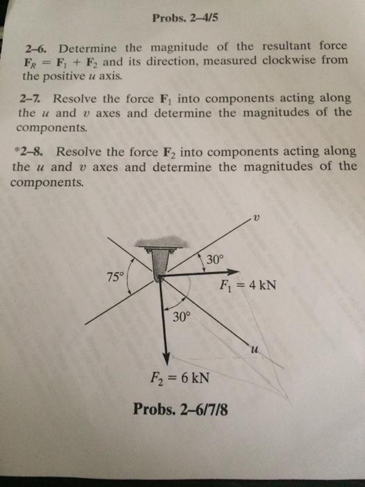 Solved Determine the magnitude of the resultant force F_R = | Chegg.com