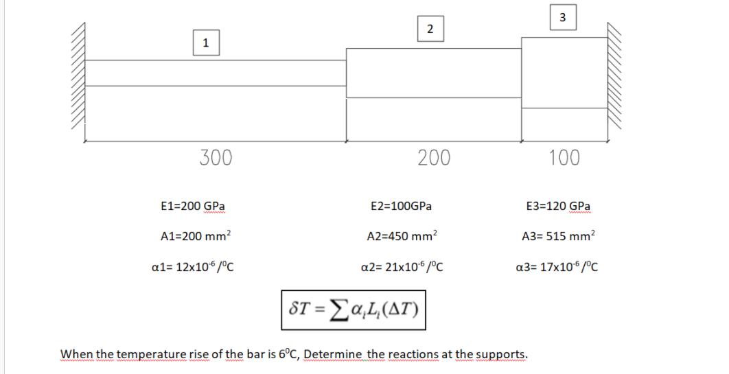Solved 3 2. 1 300 200 100 E1=200 GPa E2=100GPa E3=120 GPa | Chegg.com