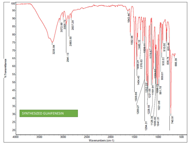 Solved Draw structure of compound on the spectra and label | Chegg.com