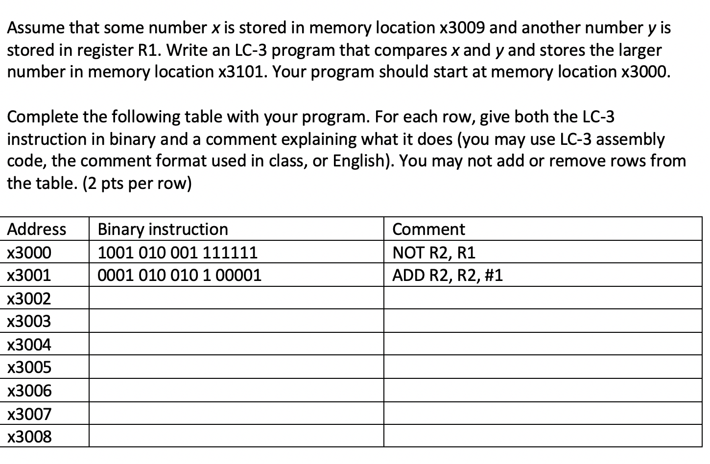 Assume that some number x is stored in memory | Chegg.com