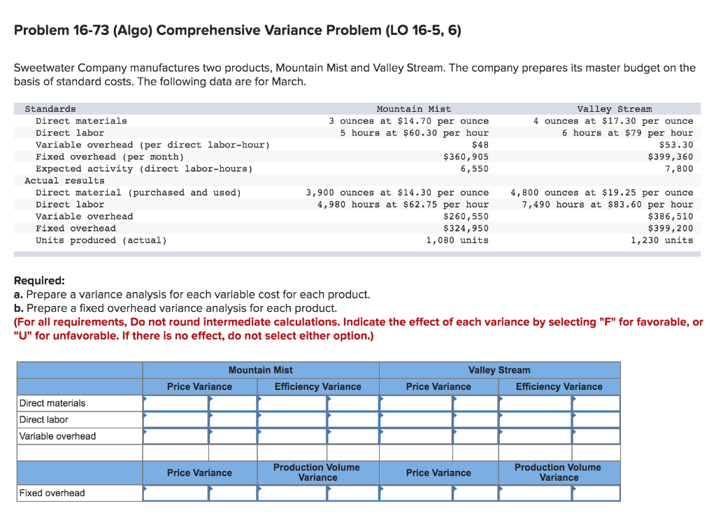 Solved Problem 16-73 (Algo) Comprehensive Variance Problem | Chegg.com