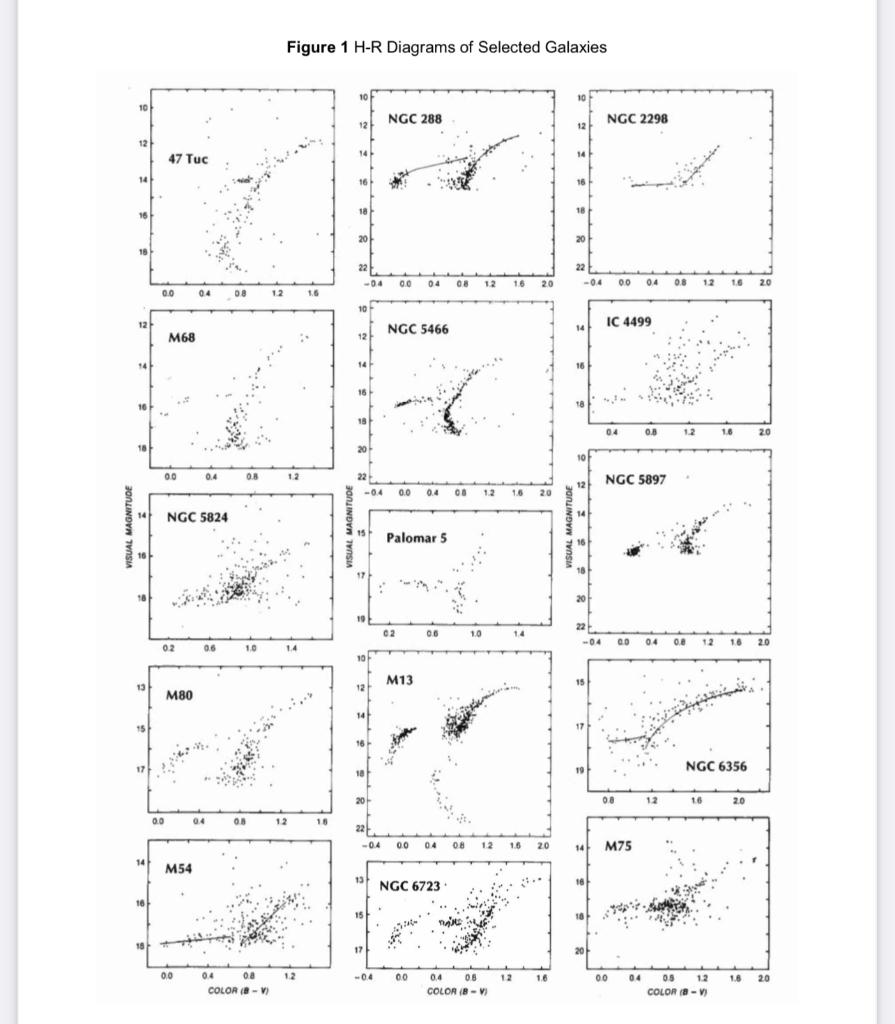 Solved Globular Cluster Data Table: PLEASE HELP FILL THIS | Chegg.com