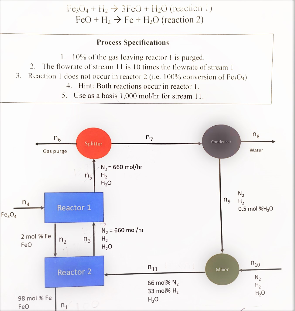 Solved What is the flow rate of stream n2 and n3? What is | Chegg.com