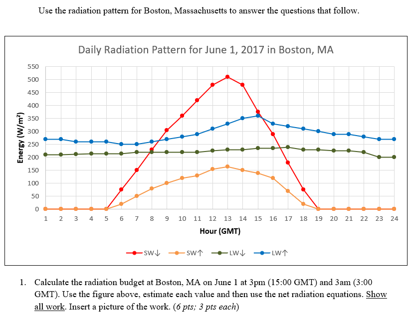 Solved Section 2: Net Radiation From the perspective of the | Chegg.com