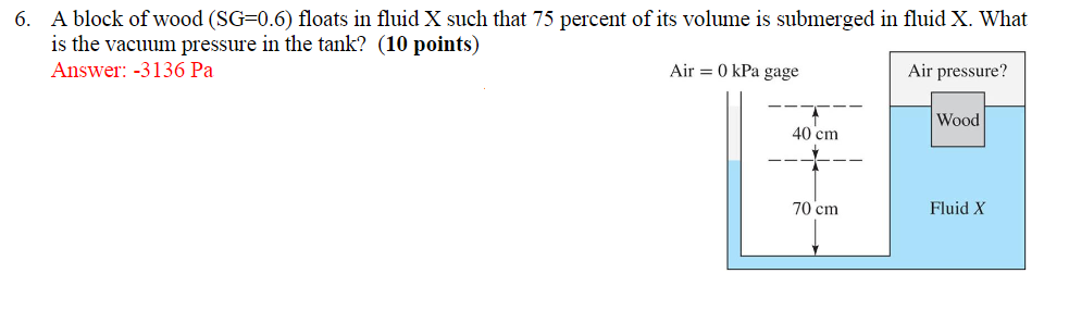 Solved 6. A block of wood (SG=0.6) floats in fluid X such | Chegg.com