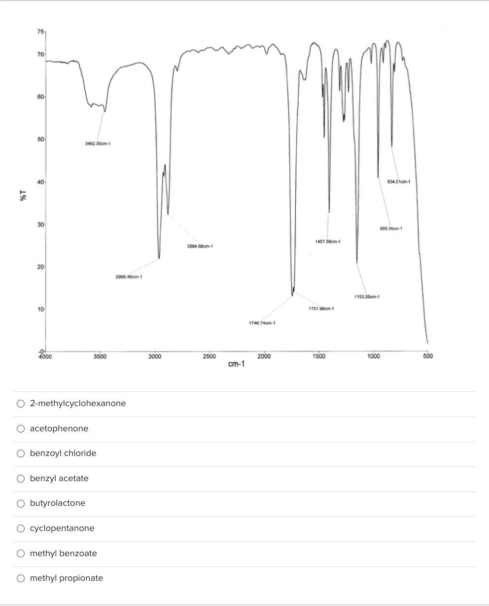 Solved Assign the IR spectra given in Questions 1 and 2 to | Chegg.com