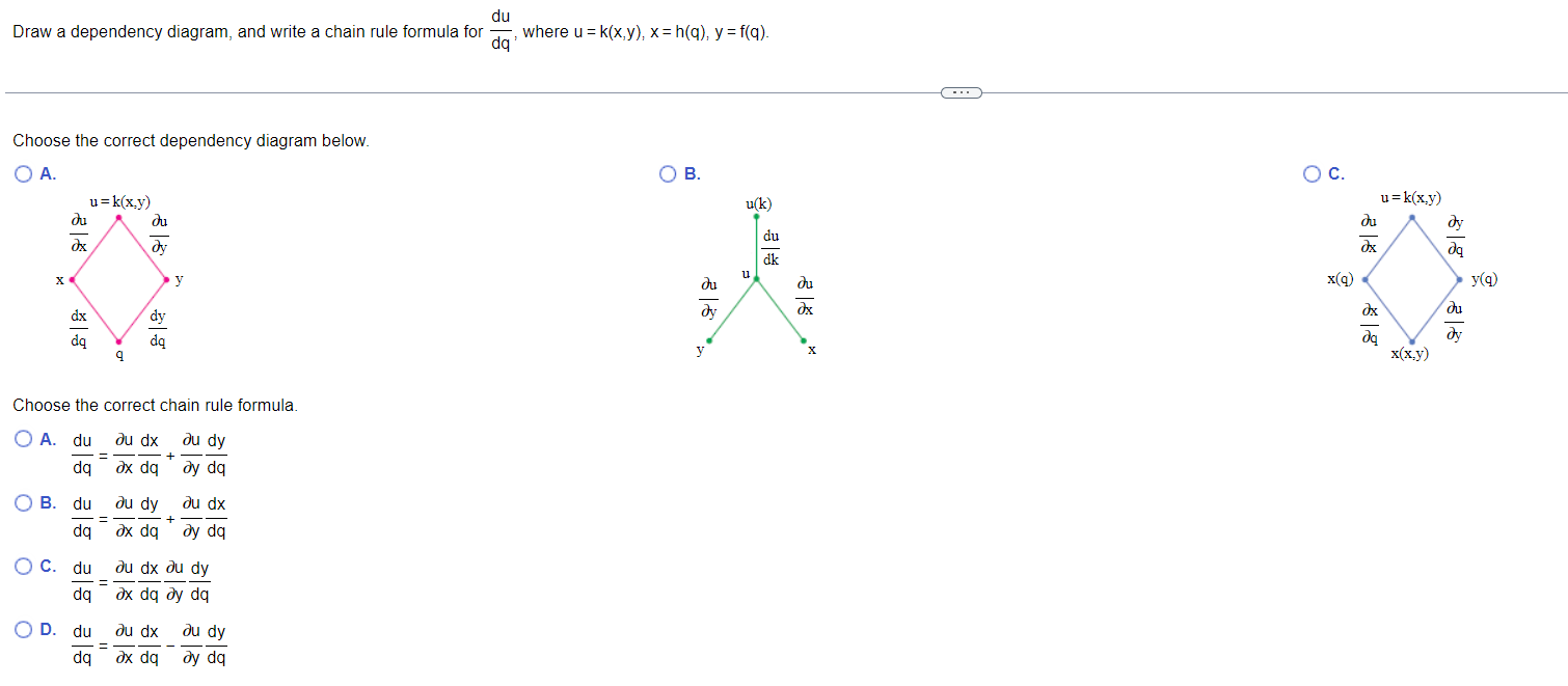 Solved Draw a dependency diagram, and write a chain rule | Chegg.com