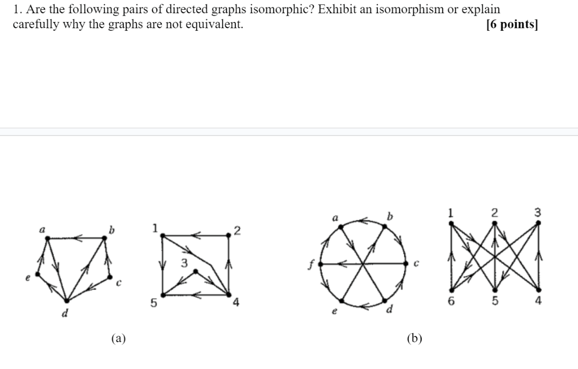 Solved 1. Are the following pairs of directed graphs | Chegg.com