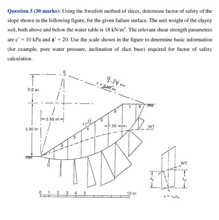 Question 3 (30 marks): Using the Swedish method of | Chegg.com