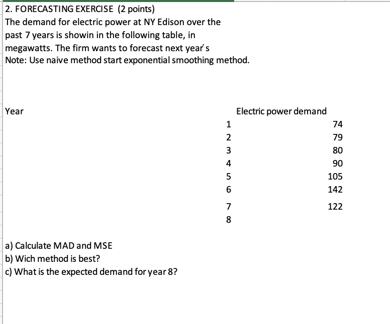 Solved 2. FORECASTING EXERCISE (2 points) The demand for | Chegg.com
