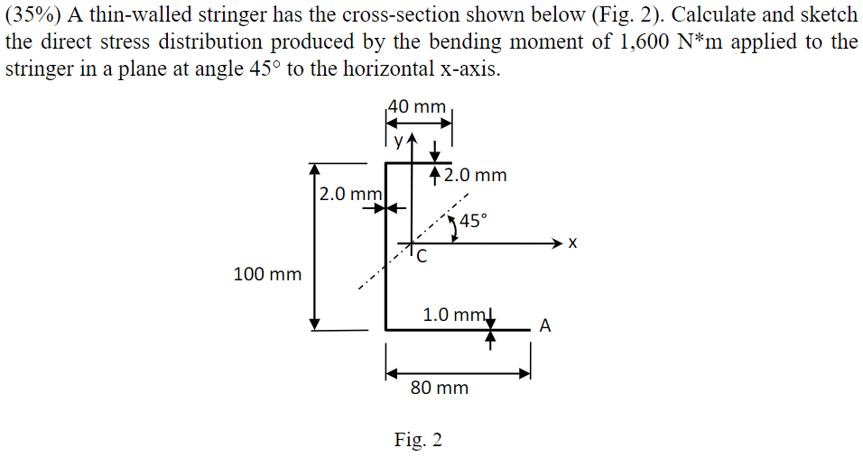 (35%) A thin-walled stringer has the cross-section | Chegg.com