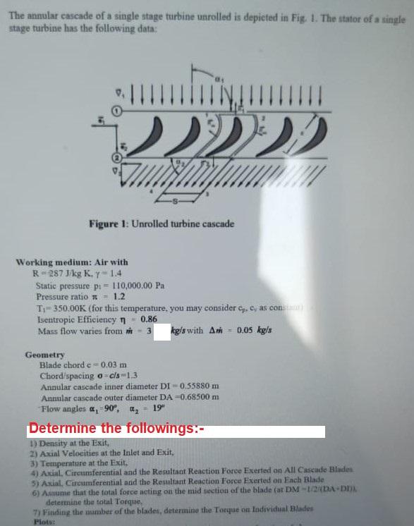 The annular cascade of a single stage turbine | Chegg.com