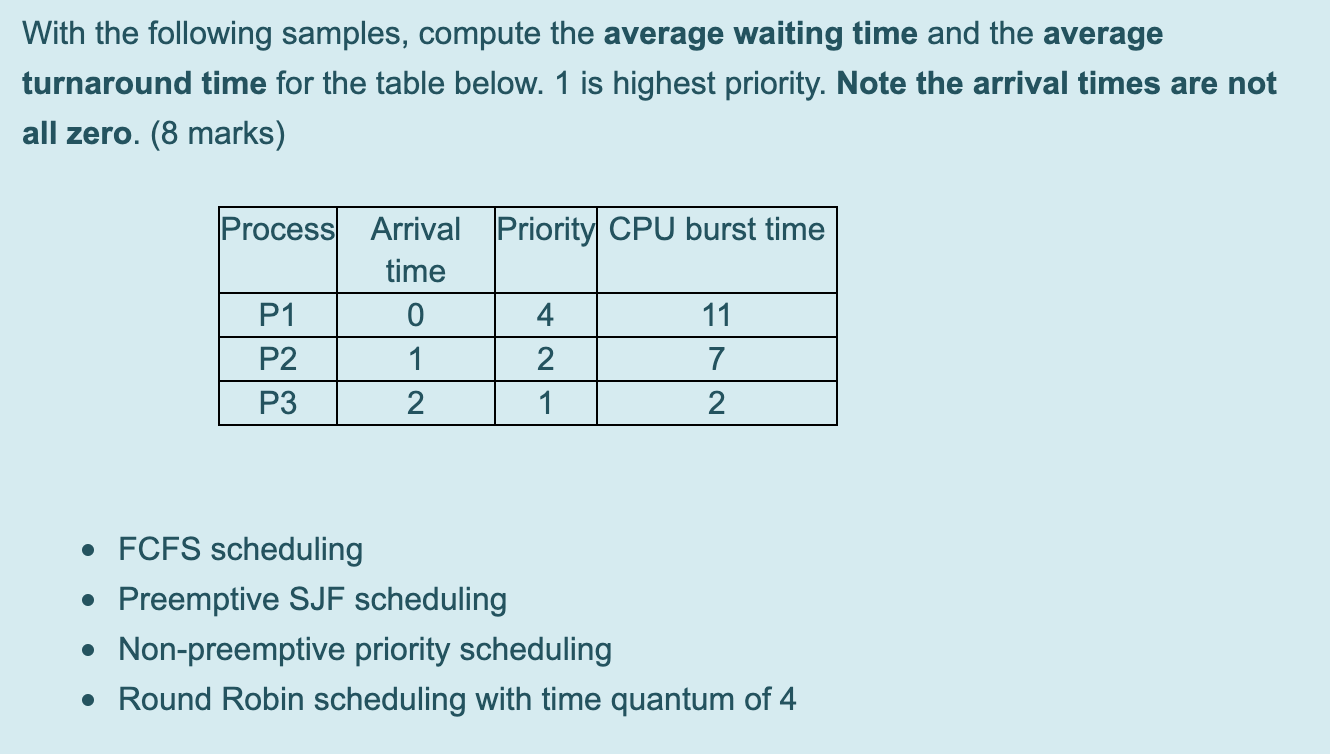 Solved With the following samples, compute the average | Chegg.com