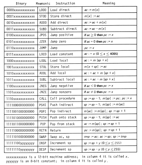 Write a segment of microcode using the data path from | Chegg.com