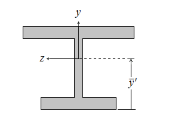 Solved Consider an I-beam section with unequal flanges | Chegg.com