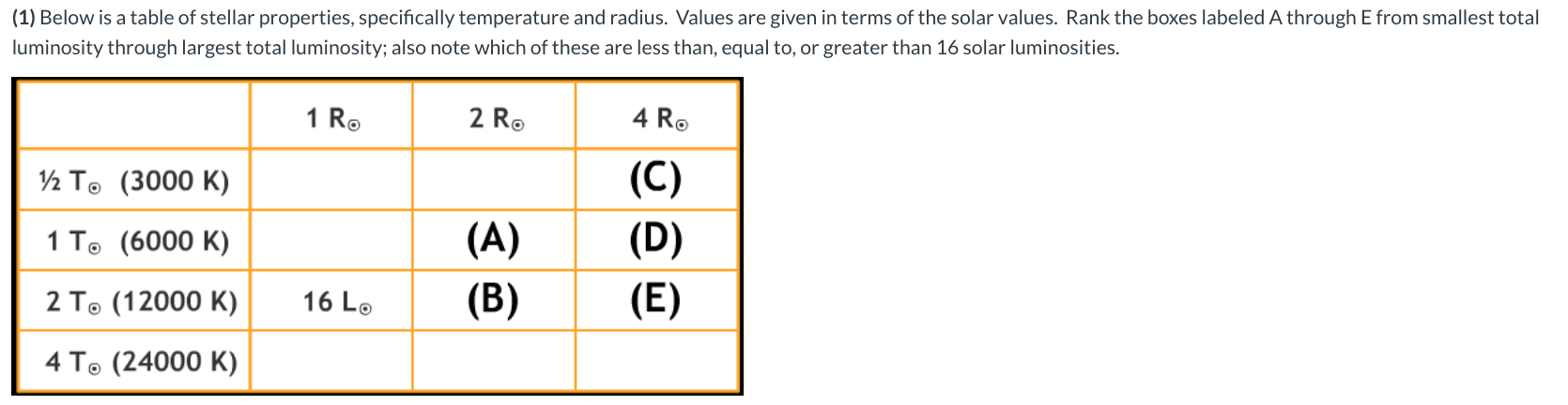 Solved (1) Below is a table of stellar properties, | Chegg.com
