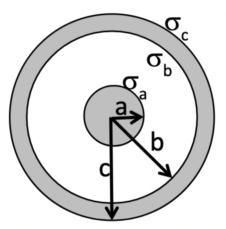 Solved a. ﻿The inner sphere is brought into contact with the | Chegg.com