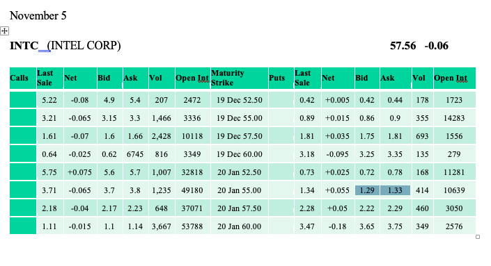 Consider the following positions on the Intel stock. | Chegg.com