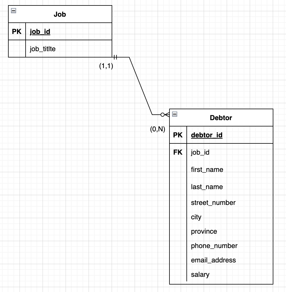 Solved Is this the correct ERD diagram for this | Chegg.com