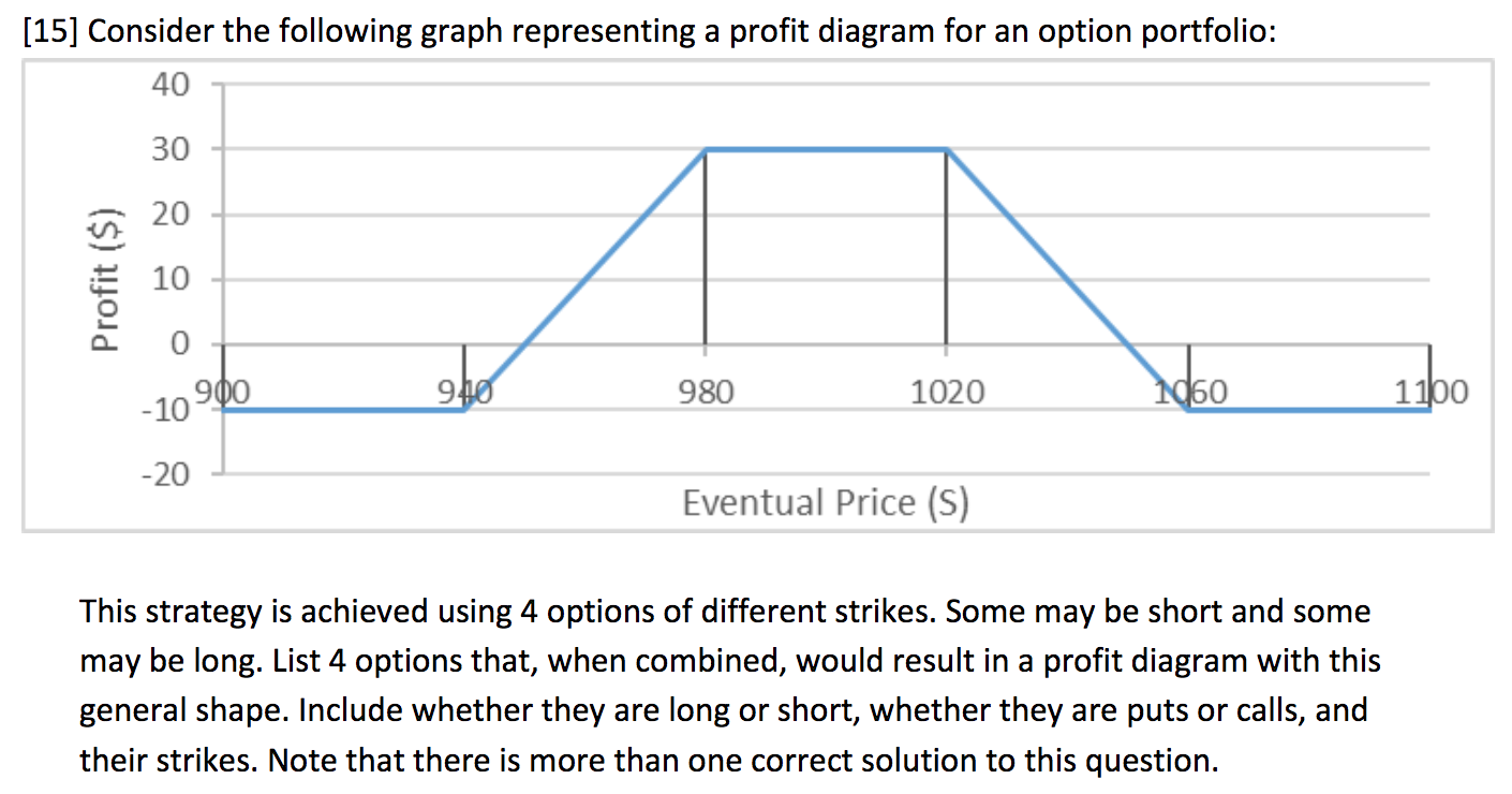 Solved [15] Consider the following graph representing a | Chegg.com