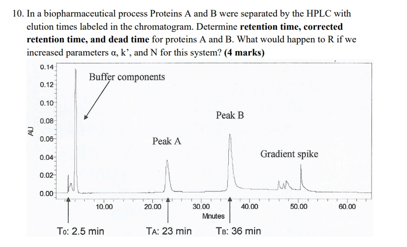 In a biopharmaceutical process Proteins A and B were | Chegg.com