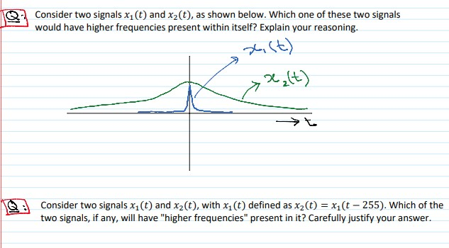 Solved Consider two signals xi (t) and x2(t), as shown | Chegg.com